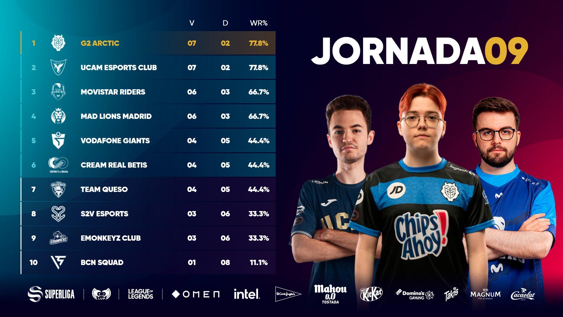 La Superliga tiene un nuevo líder