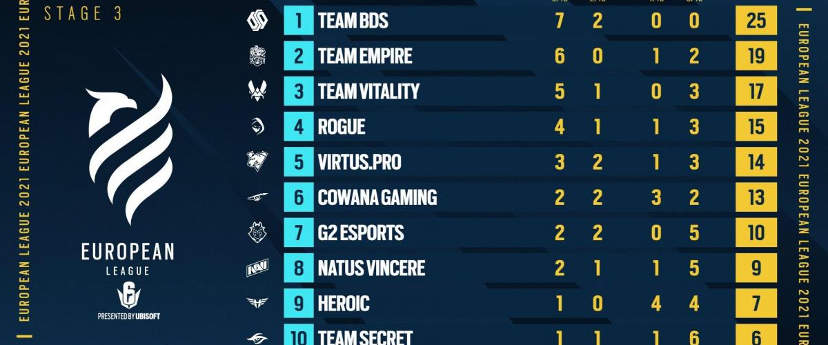 Todo preparado para el Six Major de Estocolmo