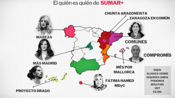 El quién es quién de Sumar: mapa de los partidos llamados a sostener el ...