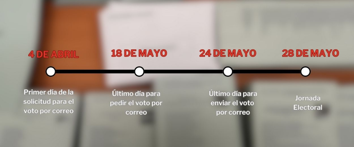 Solicitud voto por correo elecciones mayo 2023