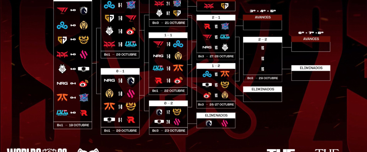 JDG y Gen.G están a otro nivel