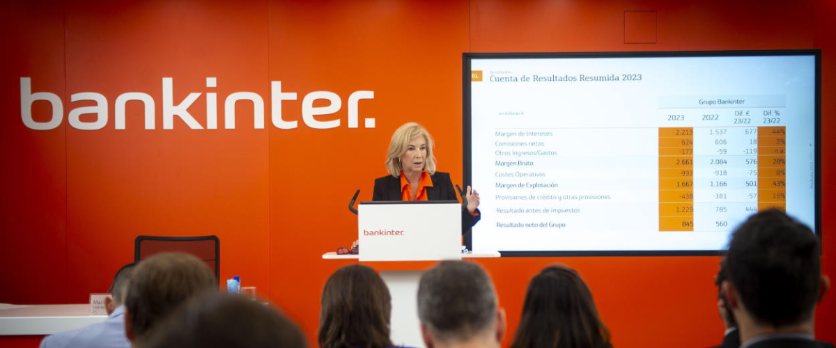 Bankinter mejora beneficio hasta 953 millones récord en 2024