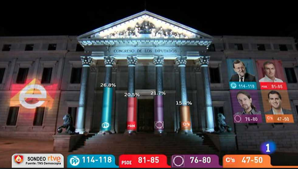 TVE sí perdió las elecciones generales
