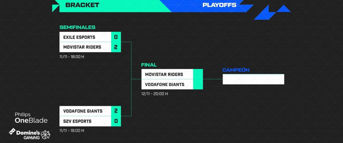 El Clásico llega a la final de la Genesis Cup Vision